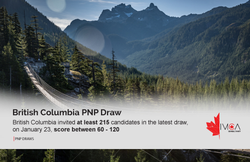 British Columbia PNP Draw | IMCA Consultancy