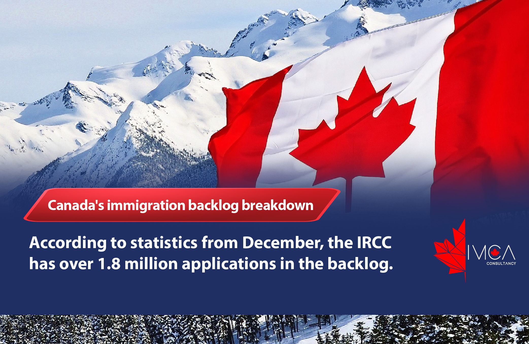Canada's immigration backlog breakdown | IMCA Consultancy
