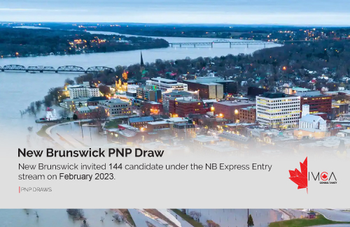 New Brunswick PNP Draw | IMCA Consultancy